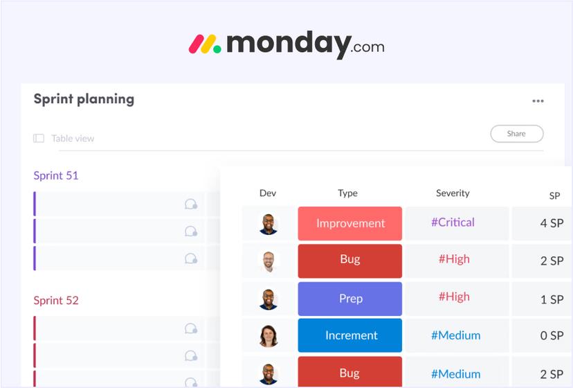 monday vs Jira: In-Depth Feature Comparison Guide 2025