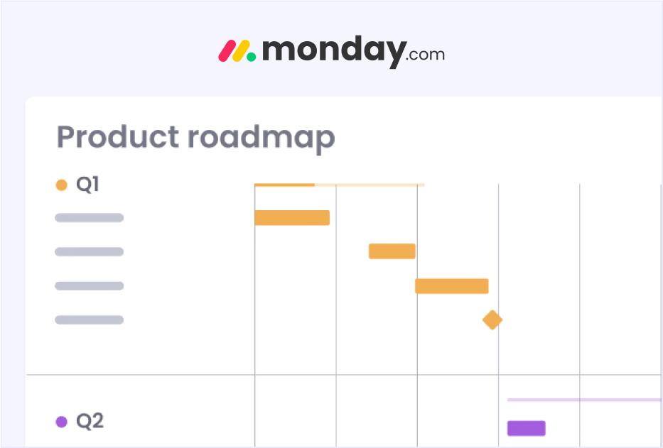 monday vs Jira: In-Depth Feature Comparison Guide 2025