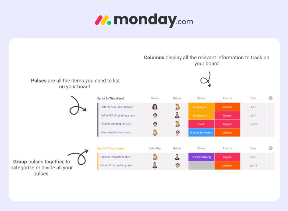 monday vs Microsoft Planner: Full Feature Breakdown 2026