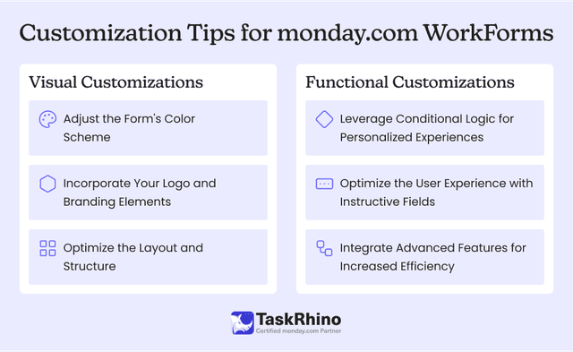 Creating WorkForms in monday.com: A Step-by-Step Guide