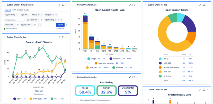 Jira Review 2026: Expert Analysis & Feature Breakdown