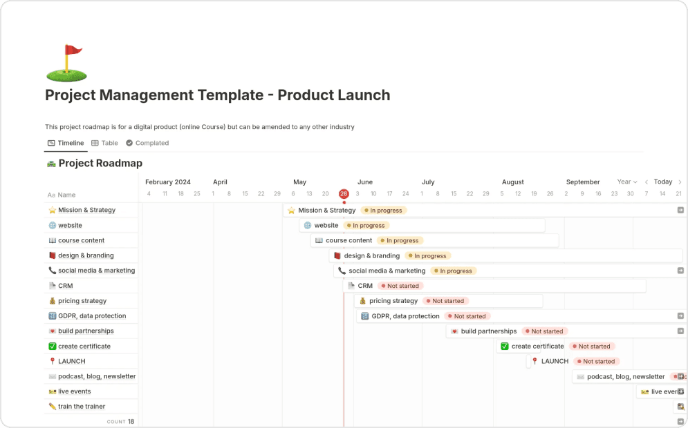 Notion Review: Features, Pricing, Pros & Cons for 2025
