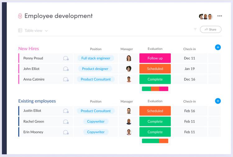 What Is monday.com and How Does It Work?