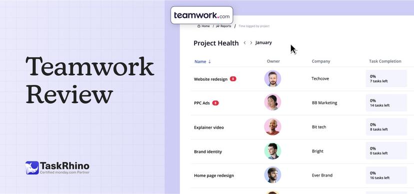 Teamwork Review: Key Features, Pros & Cons & Insights